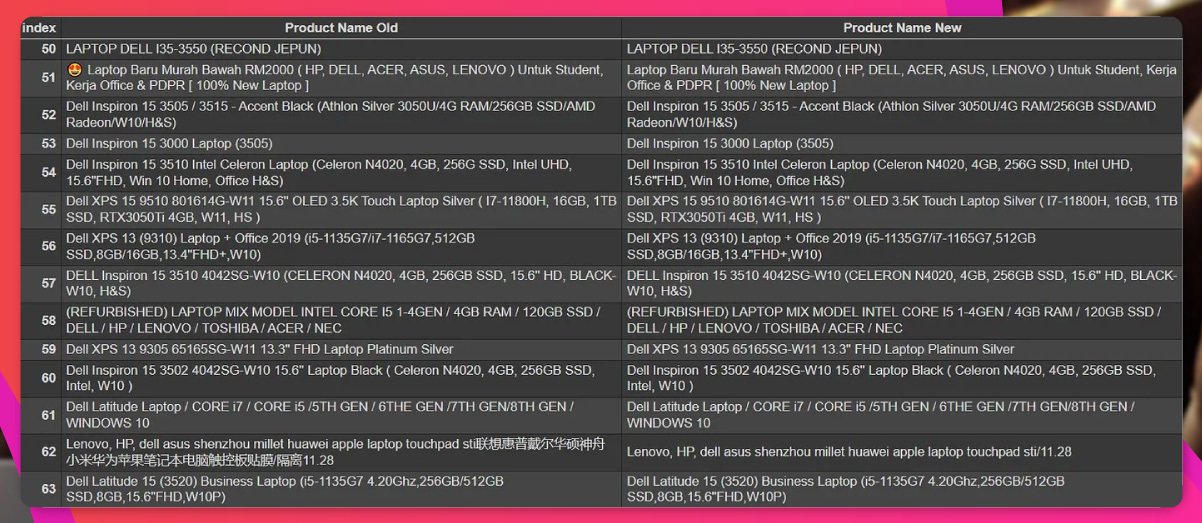How To Scrape Product Data from Shopee and Lazada? - TheOmniBuzz