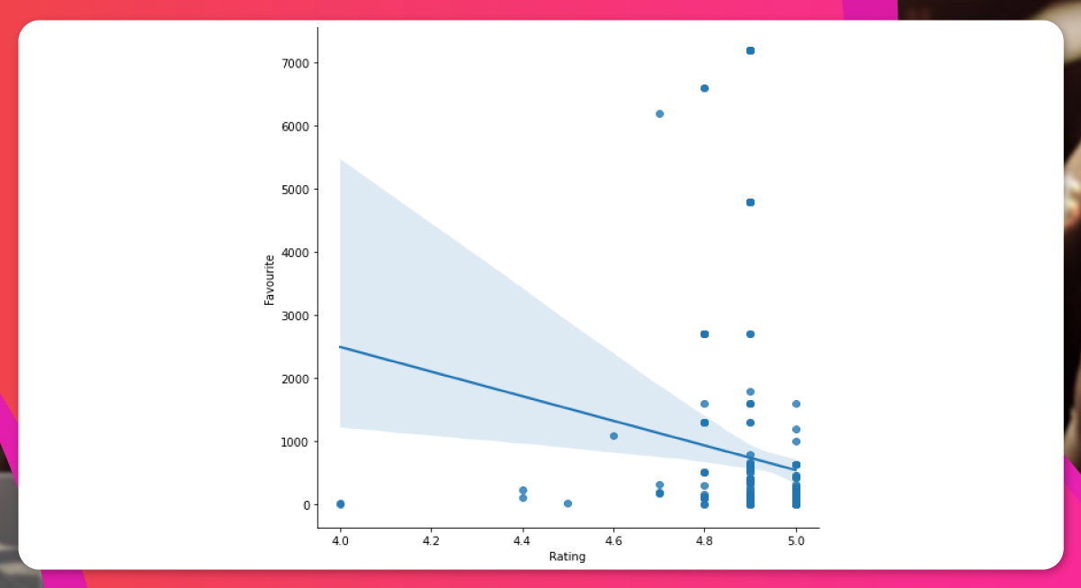 How To Scrape Product Data from Shopee and Lazada?
