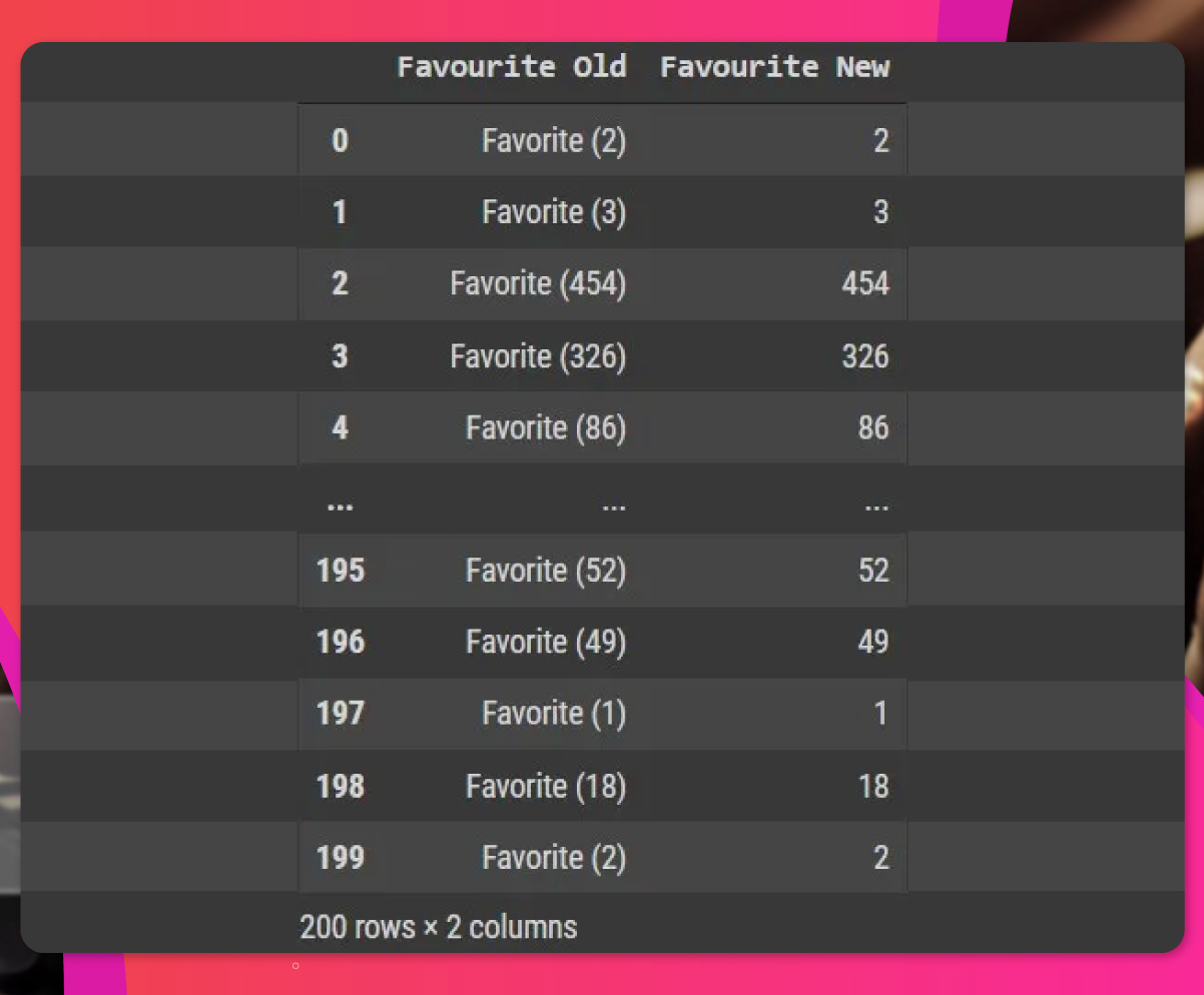 How To Scrape Product Data from Shopee and Lazada? - TheOmniBuzz