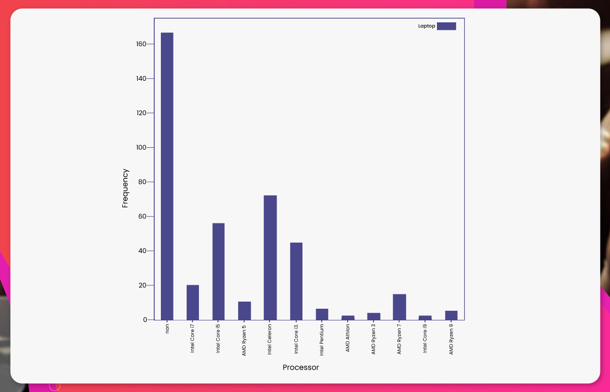 How To Scrape Product Data from Shopee and Lazada?