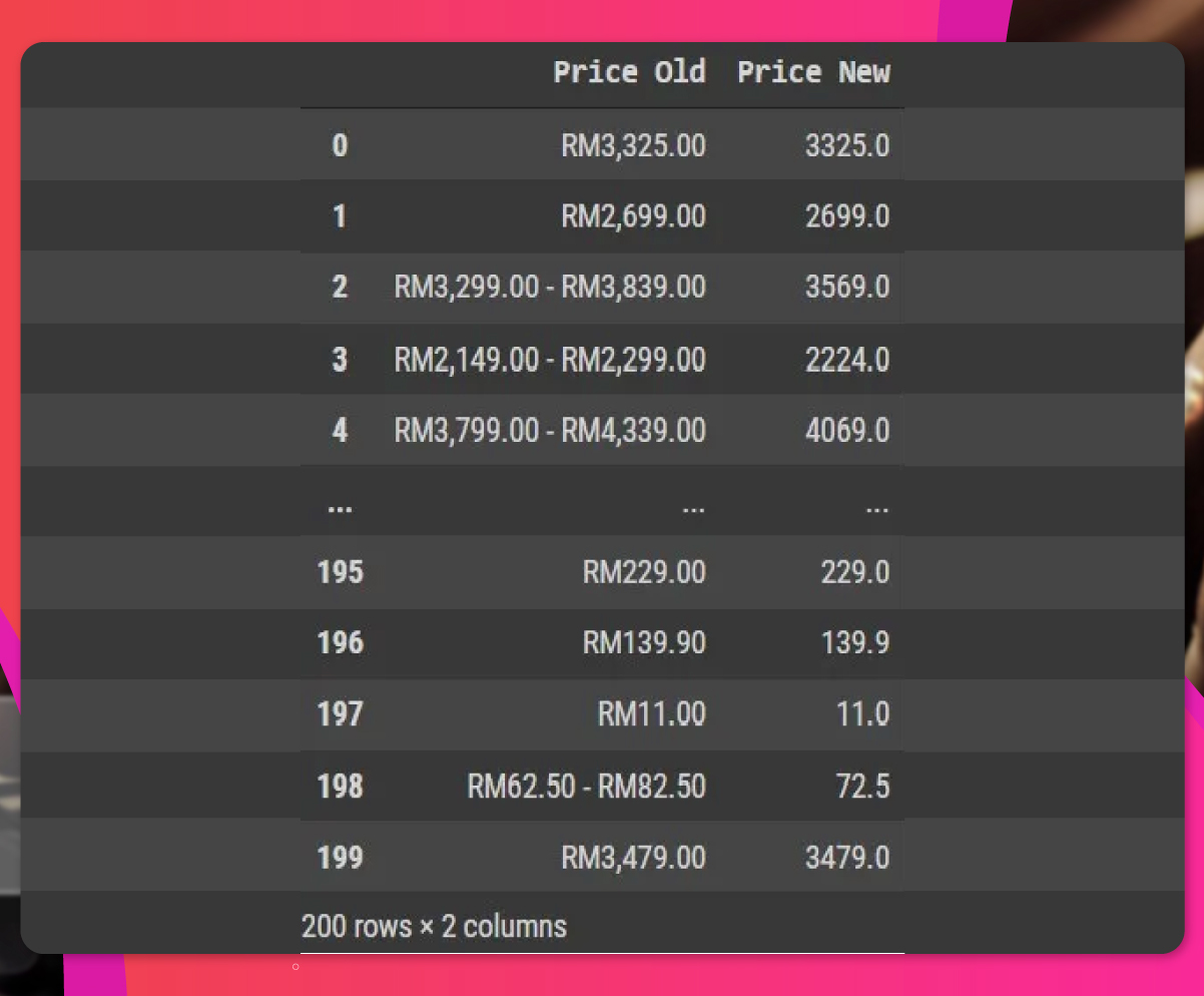 How To Scrape Product Data from Shopee and Lazada? - TheOmniBuzz