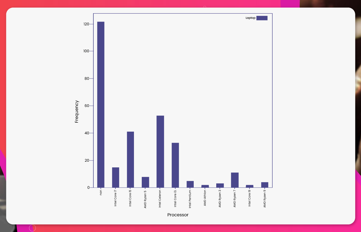 How To Scrape Product Data from Shopee and Lazada? - TheOmniBuzz