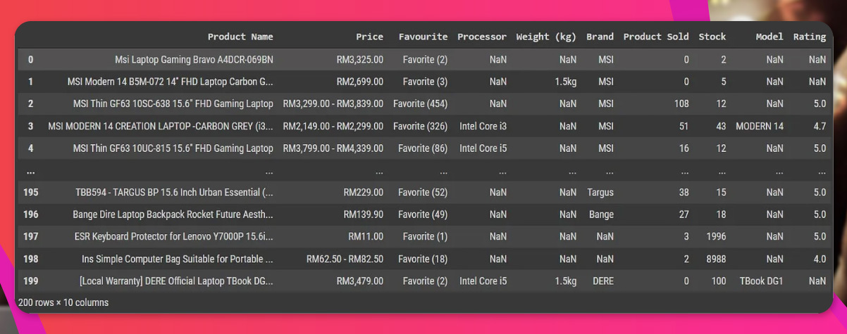 How To Scrape Product Data from Shopee and Lazada?