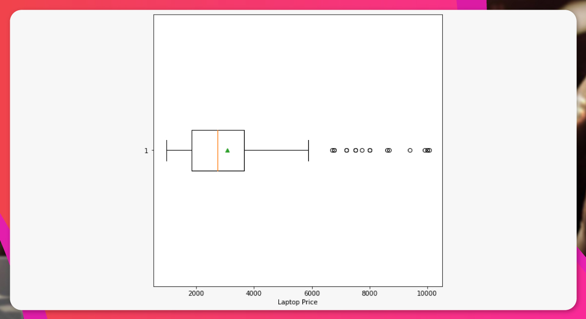 How To Scrape Product Data from Shopee and Lazada? - TheOmniBuzz How To Scrape Product Data from Shopee and Lazada? - TheOmniBuzz