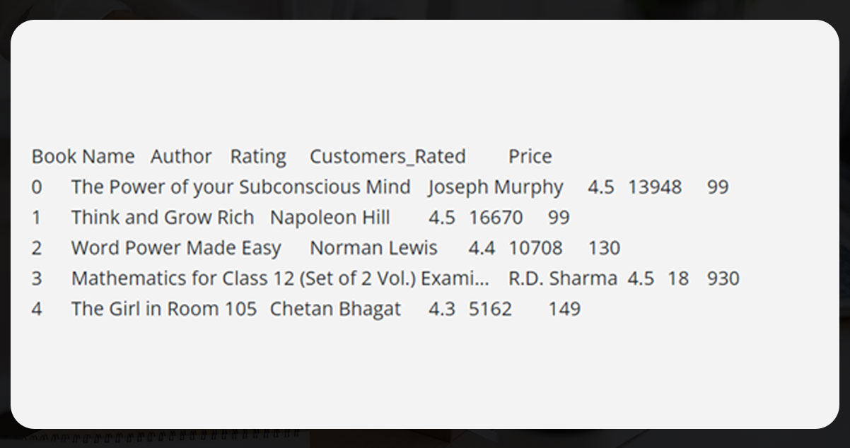Scrape products GTIN numbers with iWeb Data Scraping.