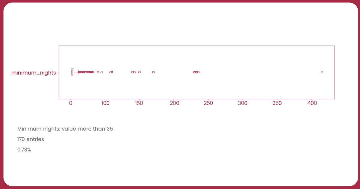 How to Perform Airbnb Exploratory Data Analysis of Hawaii?