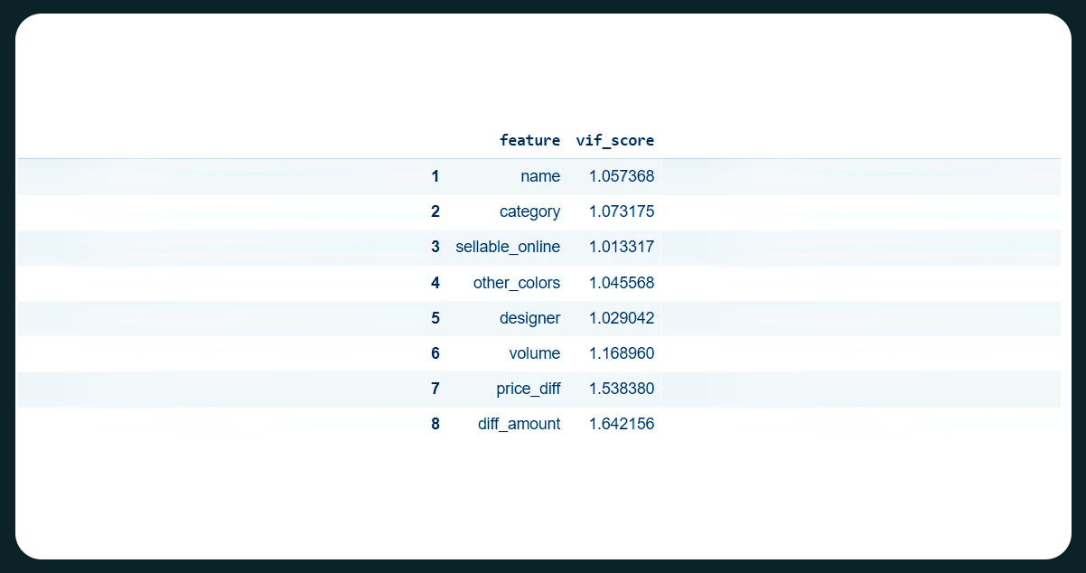How to Analyze IKEA Products and Predict Prices with Linear Regression?
