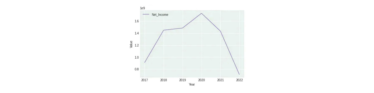 How to Analyze IKEA Products and Predict Prices with Linear Regression?