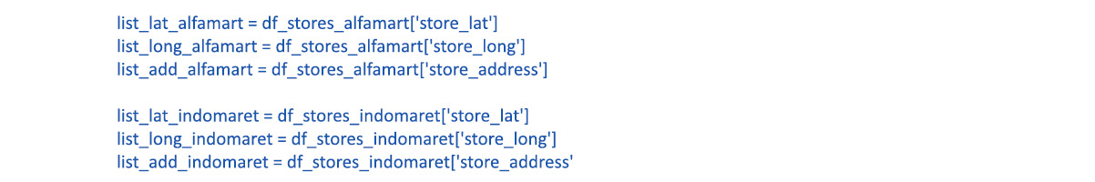 How To Do Geospatial Analysis Using Google Places API & Folium In Python - TheOmniBuzz