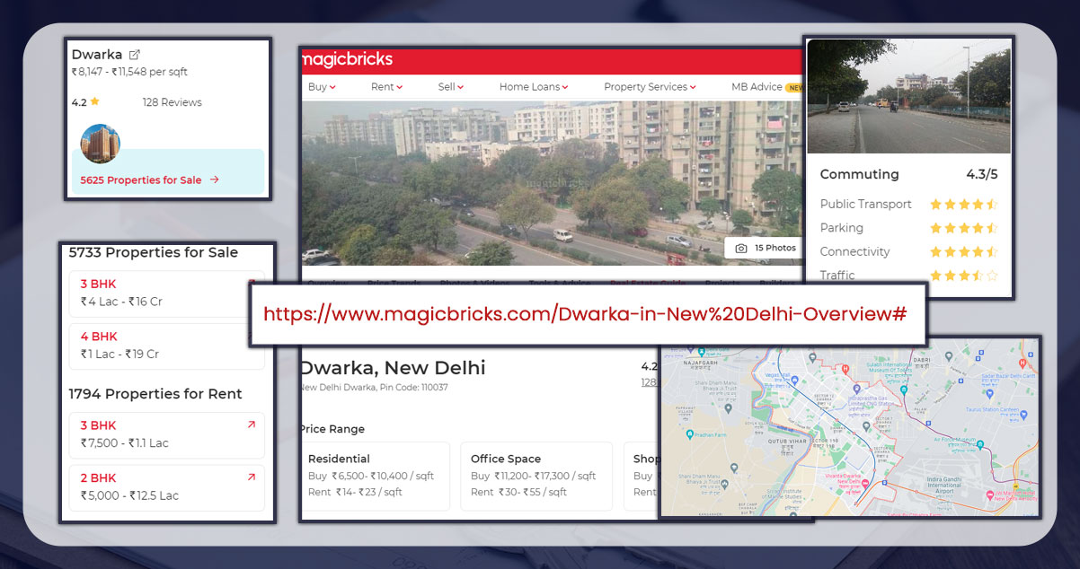 How Do Data Extraction from Real Estate Websites like MagicBricks and ...