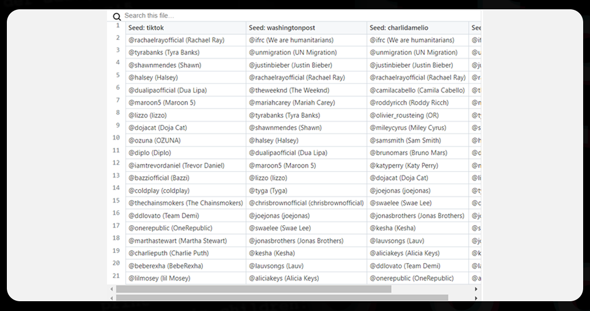 Scrape TikTok videos and music with iWeb Data Scraping.