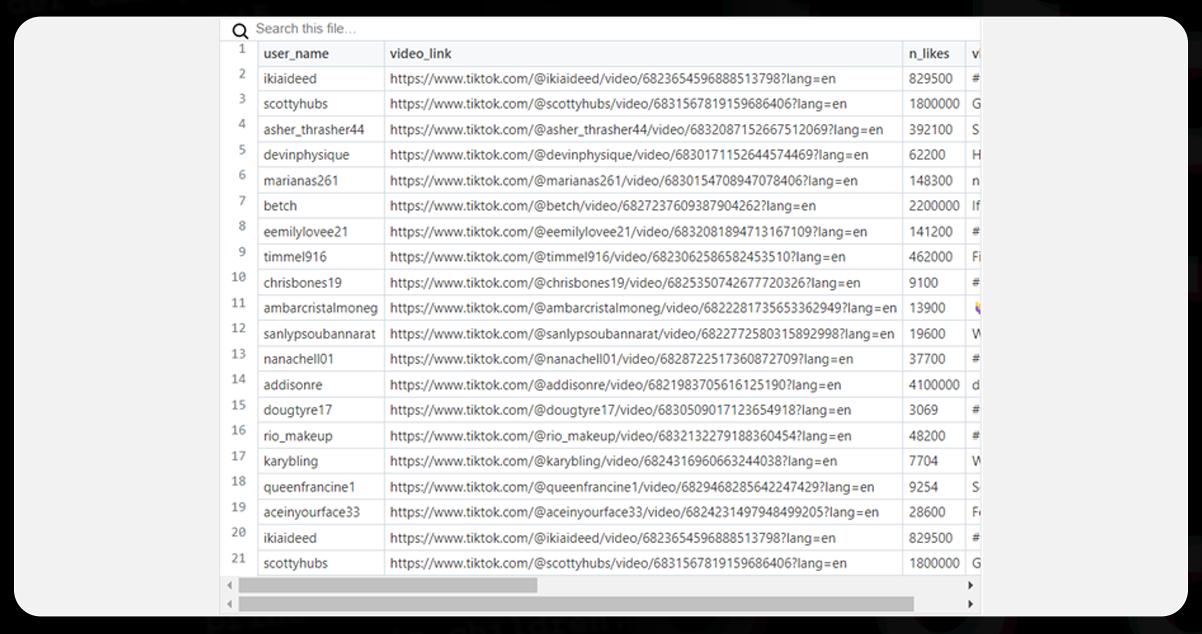 Scrape TikTok videos and music with iWeb Data Scraping.