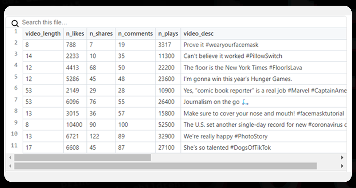 Scrape TikTok videos and music with iWeb Data Scraping.