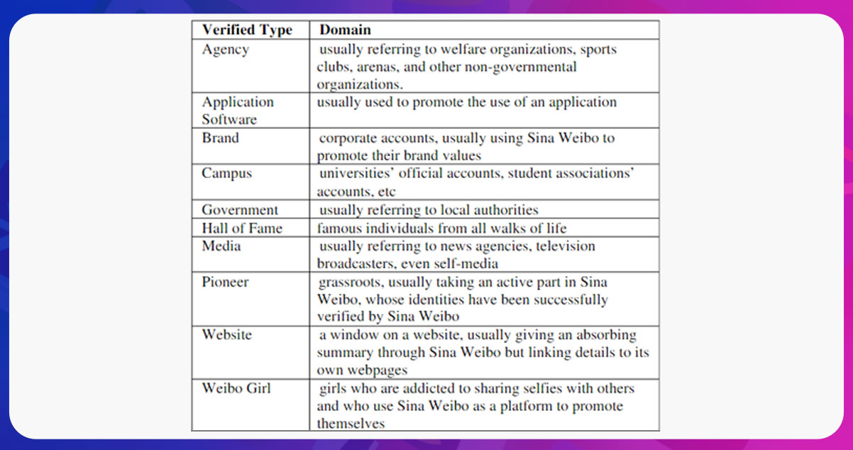 How to Perform Web Scraping from Sina Weibo and other Chinese Social Media?