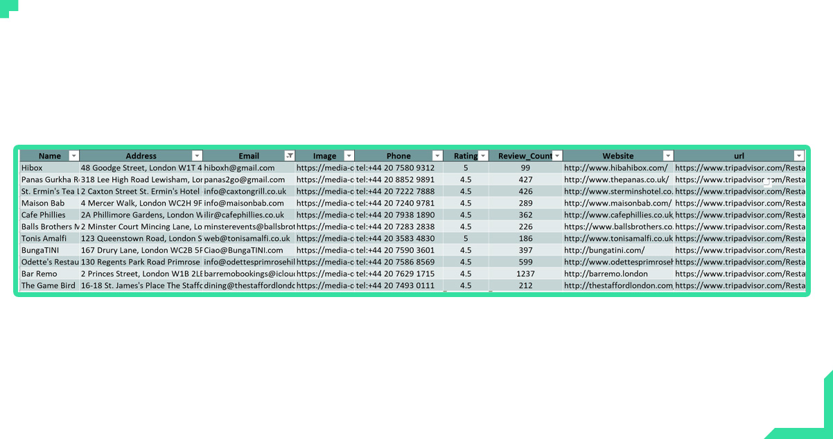 How to Perform Web Scraping of - TripAdvisor Restaurants Data?