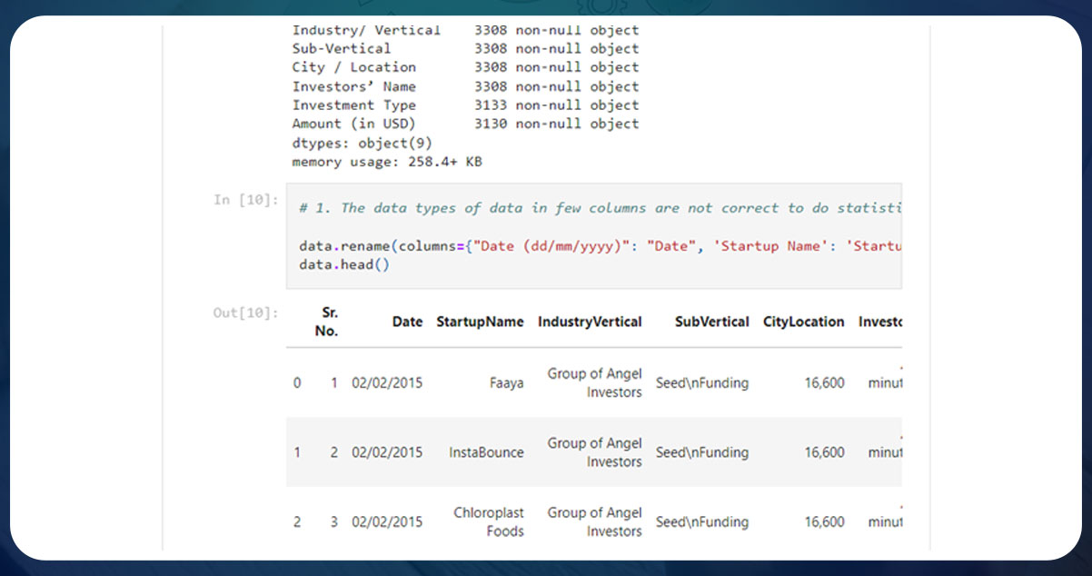 How to Perform Web Scraping Projects for Indian Startups? How to Perform Web Scraping Projects for Indian Startups?
