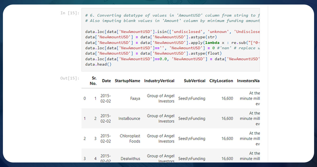 How to Perform Web Scraping Projects for Indian Startups? How to Perform Web Scraping Projects for Indian Startups?
