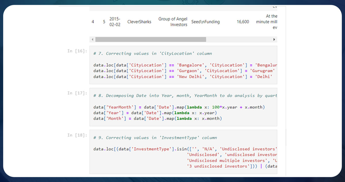 How to Perform Web Scraping Projects for Indian Startups? How to Perform Web Scraping Projects for Indian Startups?