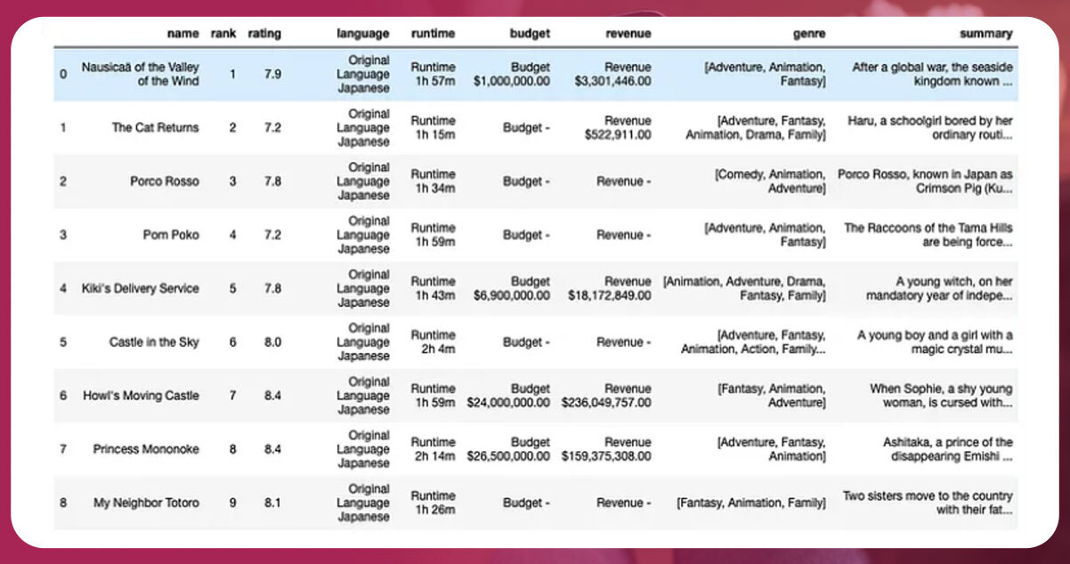 How to Scrape Data from the Dubai Entertainment App? - TheOmniBuzz