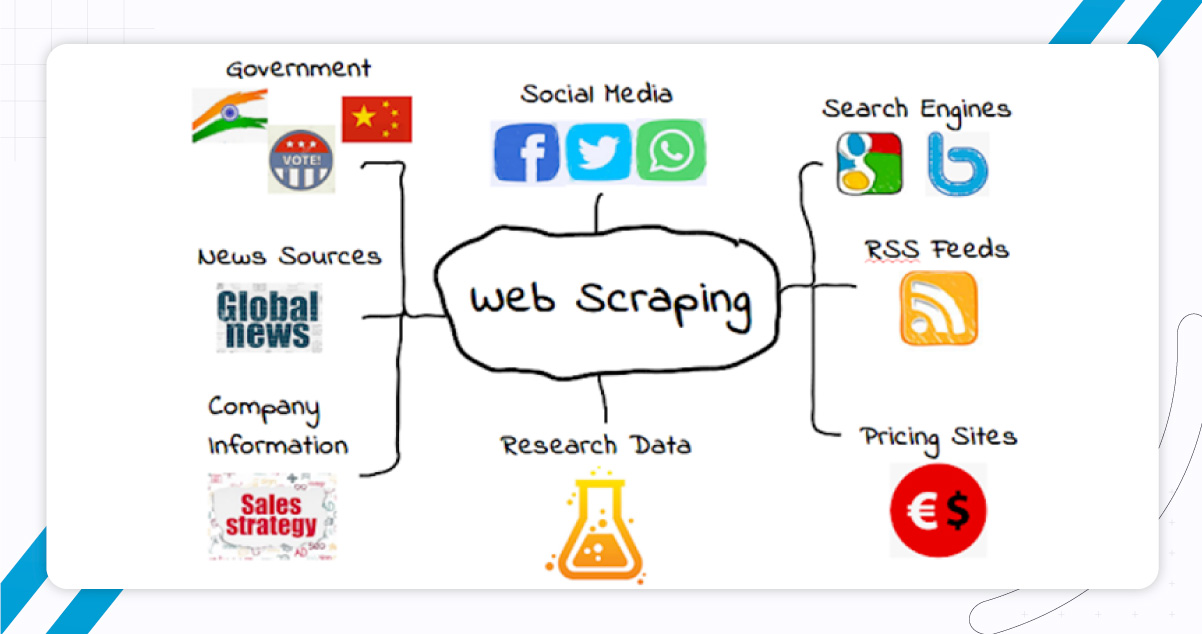 Scraping Job boards and company profiles with iWeb Data.