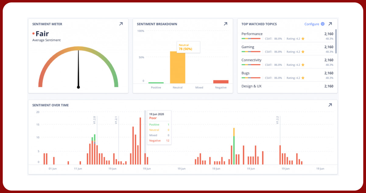 What is the Importance of Scraping AndroMoney Google Play App Reviews? What is the Importance of Scraping AndroMoney Google Play App Reviews?
