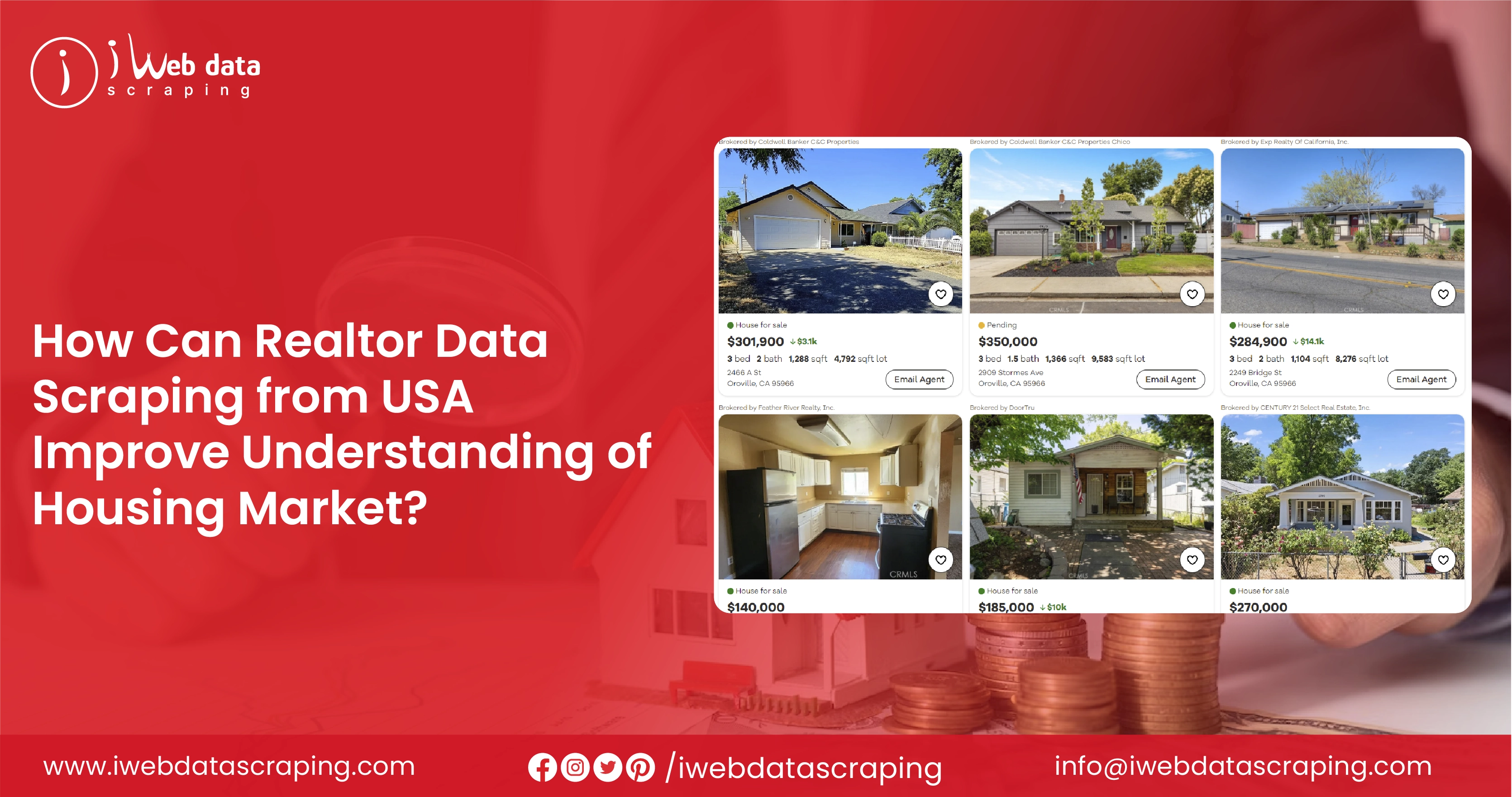 Realtor Data Scraping from USA: Understanding USA Housing Trends