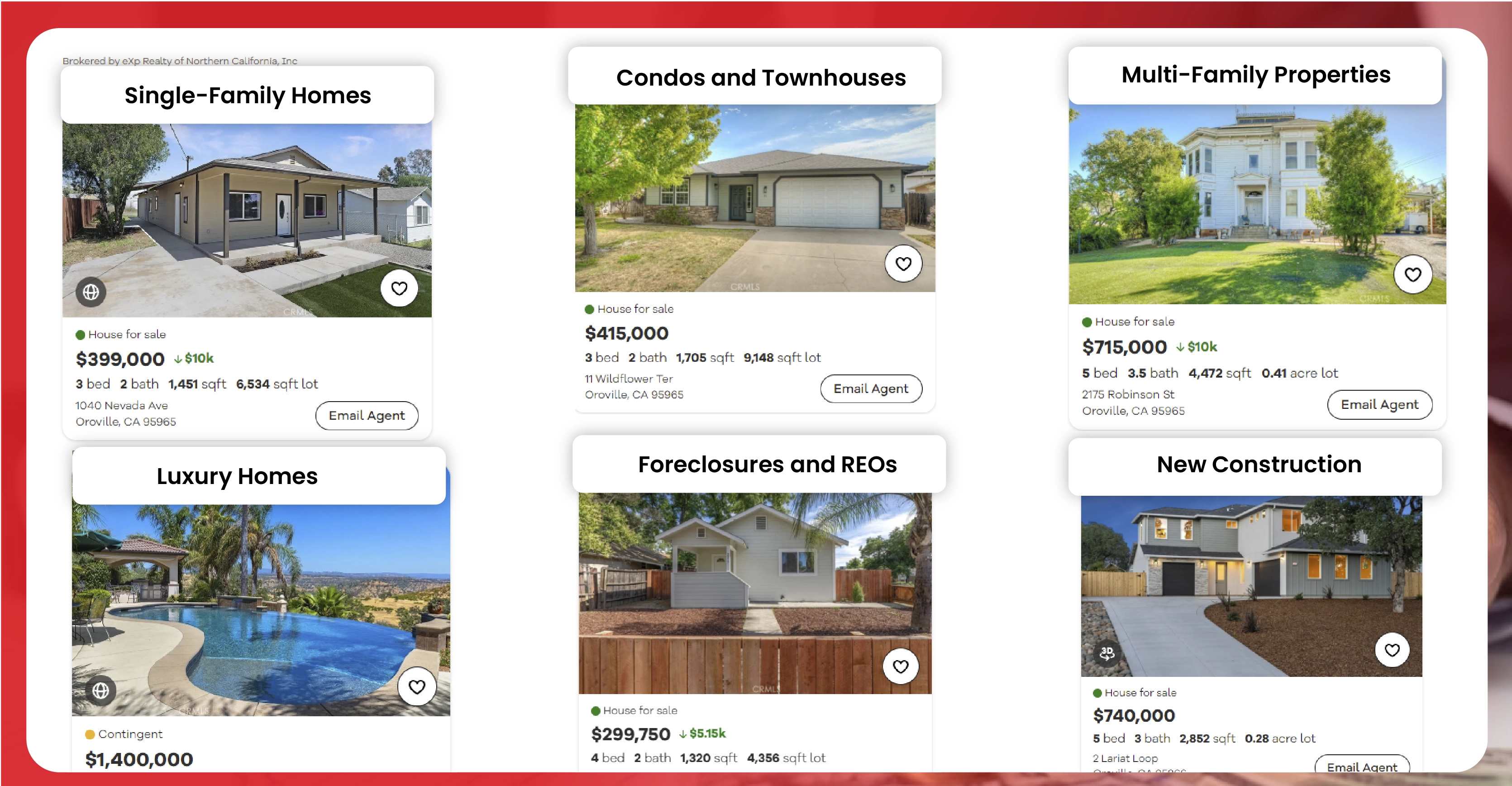 Realtor Data Scraping from USA: Understanding USA Housing Trends
