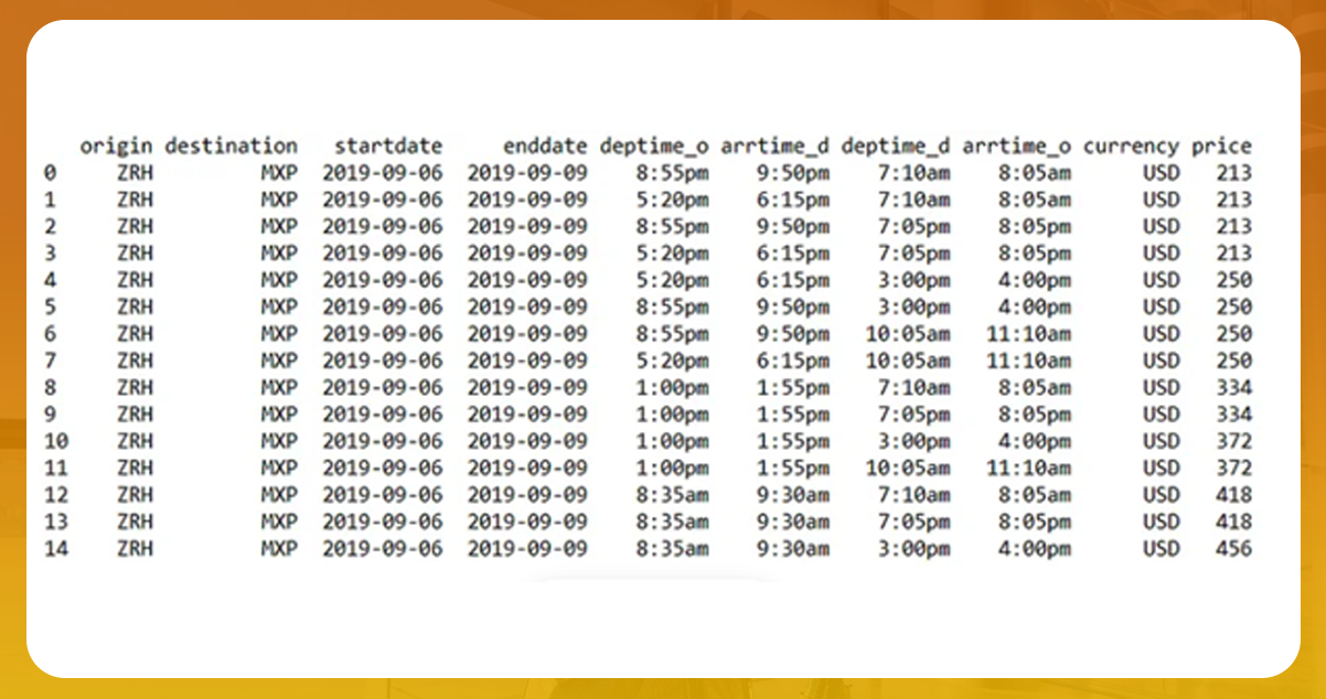 Importance of Web Scraping Flight Prices from Kayak: Steps Involved