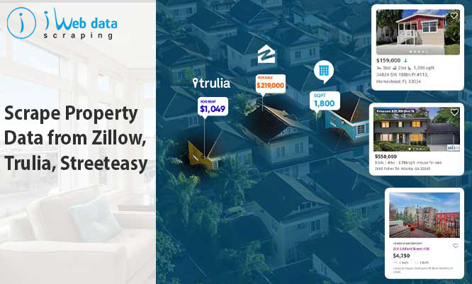 iWeb Data Scraping Blog | Data Extraction and Web Scraping Blogs