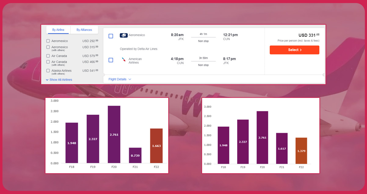 How to Efficiently Scrape Wizz Air Flight Prices for Price Comparison and Analysis?