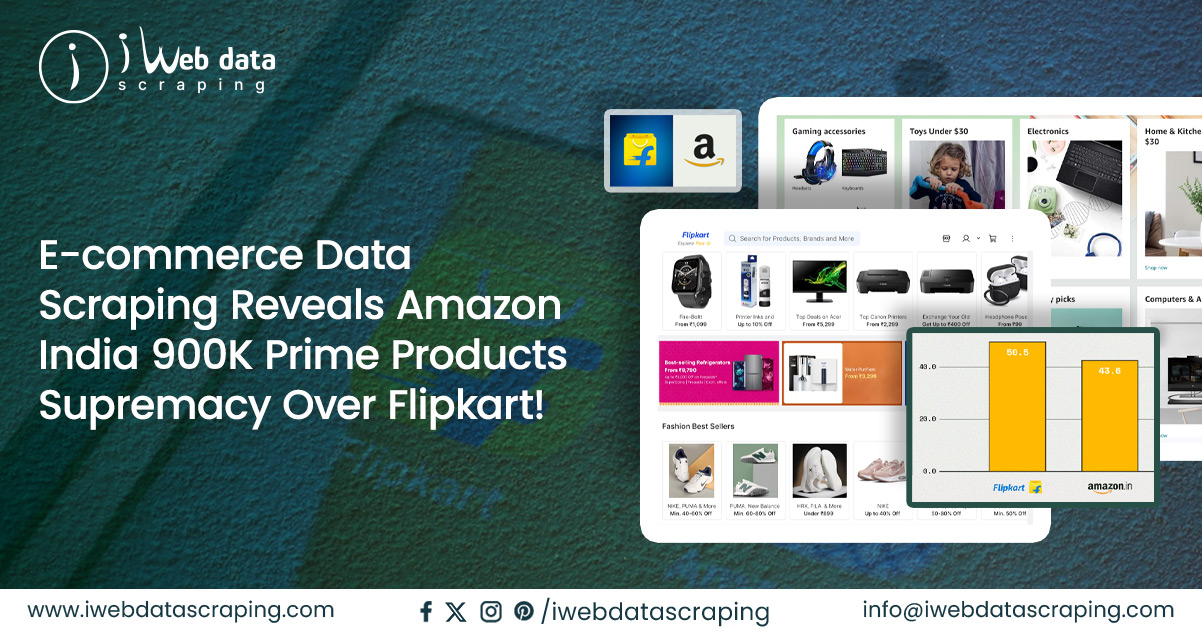 E-commerce Data Scraping Reveals Amazon India 900K Prime Products ...