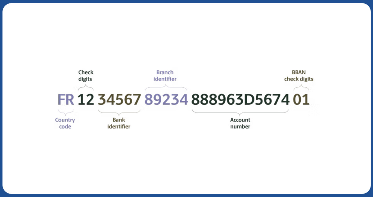 The Significance of French IBAN Data Scraping: A Comprehensive Guide