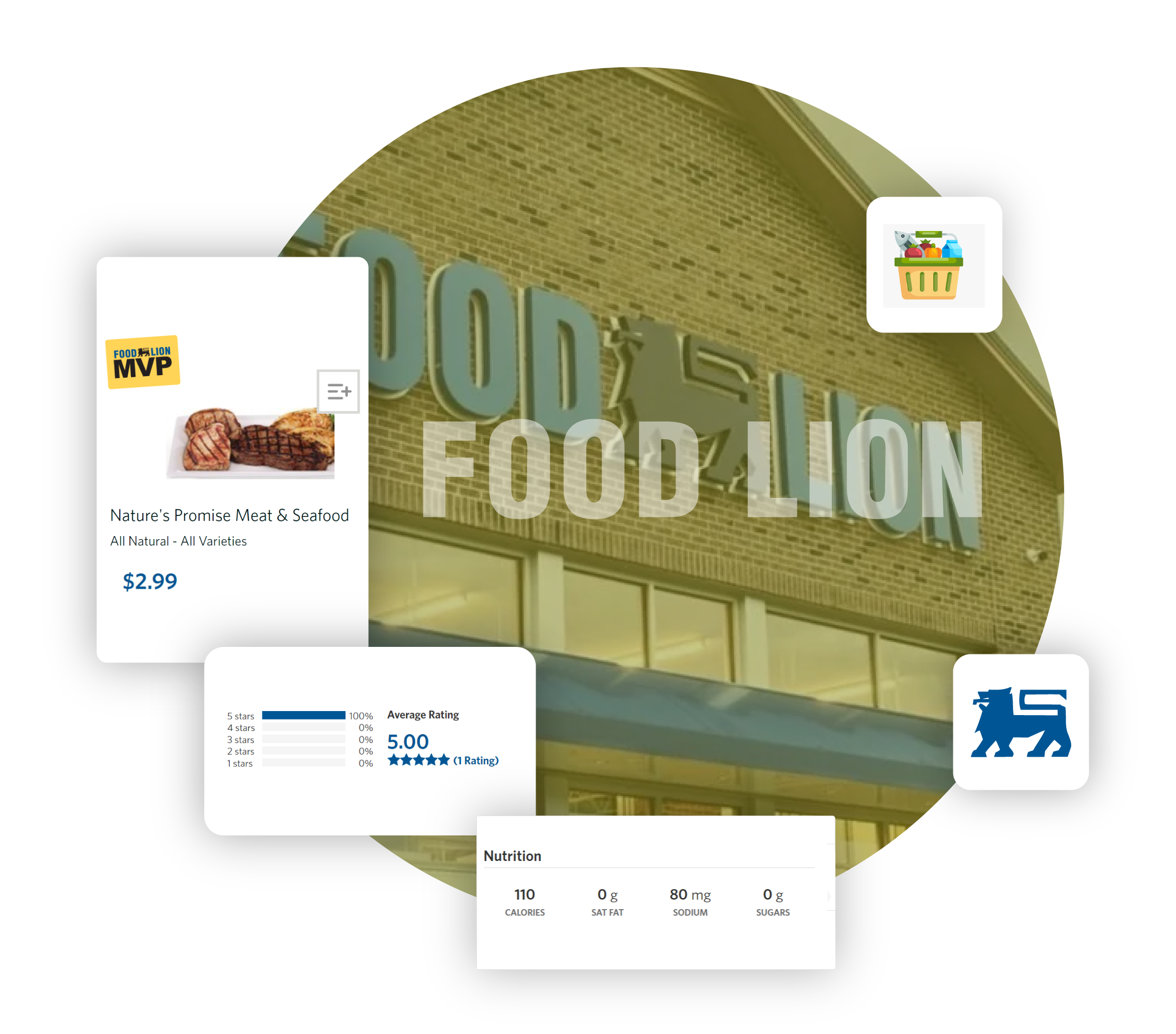 Foodlion Groceries Dataset - Web Scraping Grocery Delivery App data