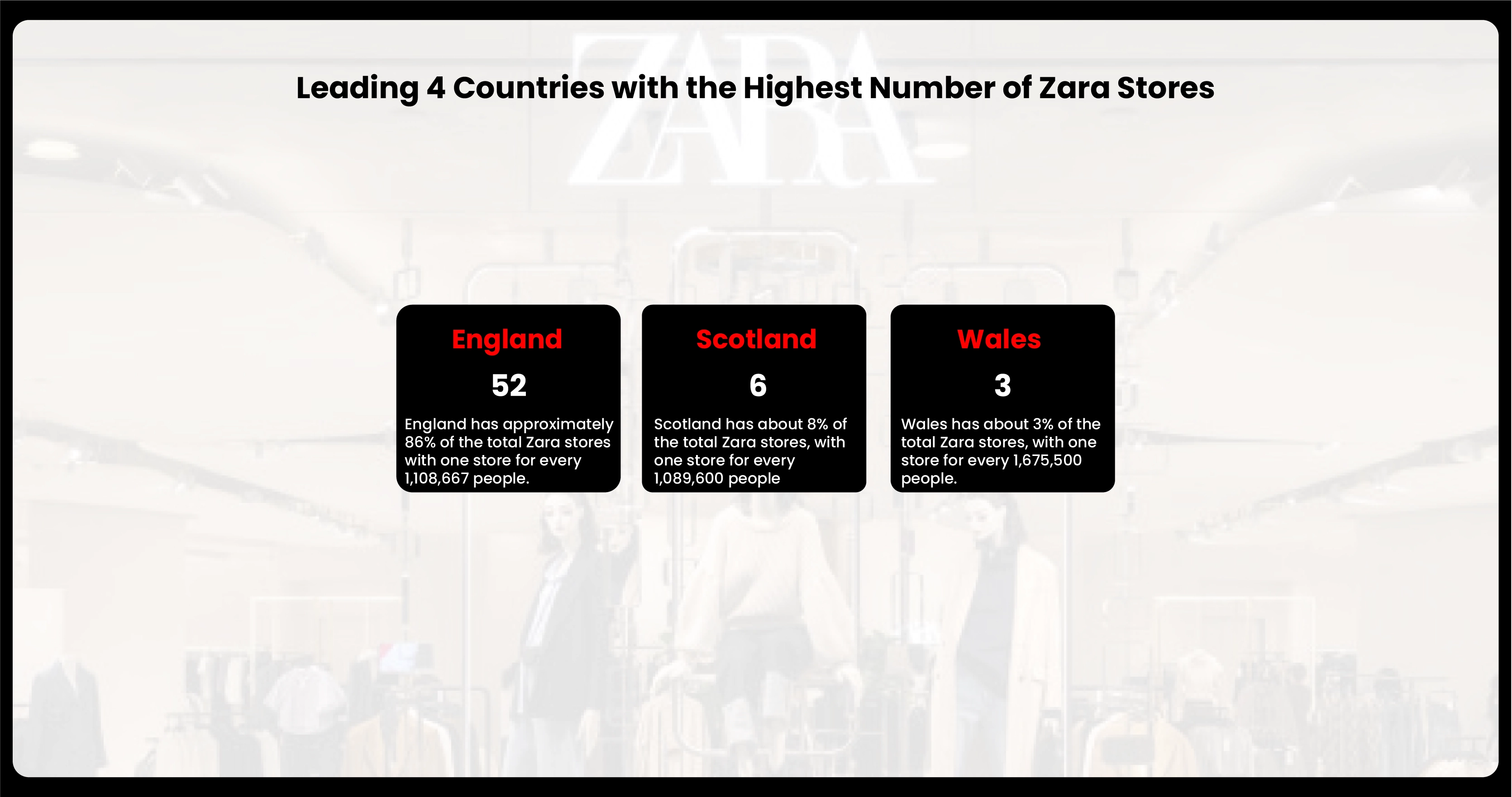 Extracting Zara Store Data to Enhance Market Insights in UK Fashion Retail.