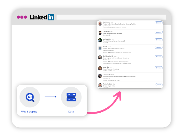 Scrape LinkedIn Company Data - LinkedIn Company Data Scraping Services