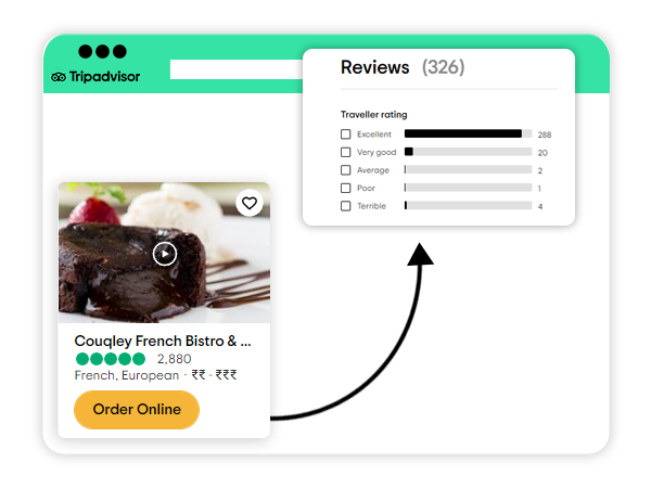 Scrape TripAdvisor Restaurant Review Data - TripAdvisor Restaurant ...