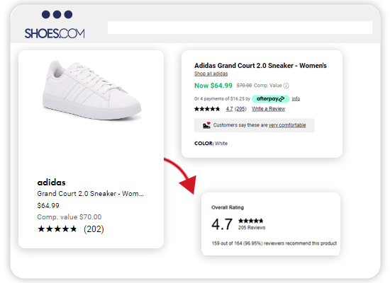 Scrape Shoes.com product data with iWeb Data Scraping.