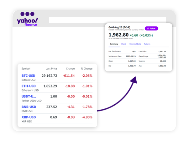 Yahoo Finance Stock Data Scraping Service - Yahoo Finance Stock Data ... Yahoo Finance Stock Data Scraping Service - Yahoo Finance Stock Data ...