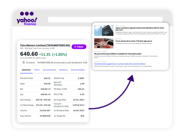 Yahoo Finance Stock Data Scraping Service - Yahoo Finance Stock Data ...